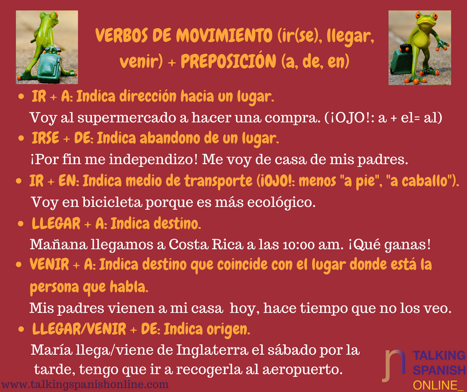 ¿De dónde vienes y adónde vas? Los verbos de movimiento en español # TSO