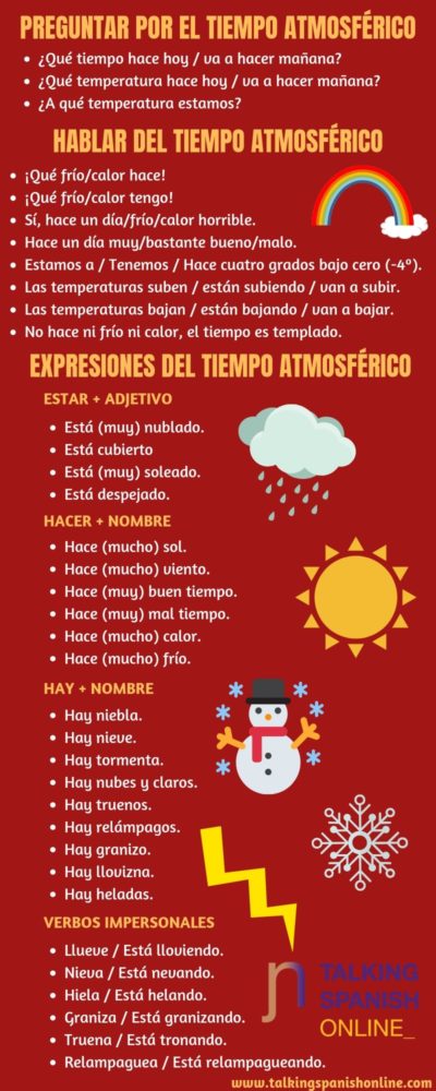 ¿Qué tiempo hace? (1) - Talking Spanish Online