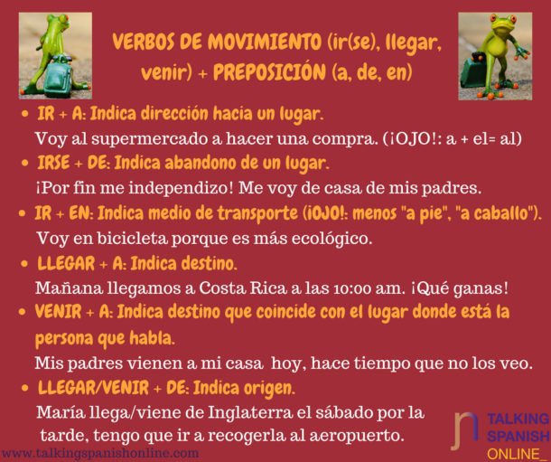 ¿De dónde vienes y adónde vas? Los verbos de movimiento en español # TSO