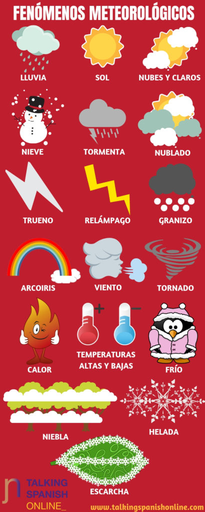 ¿Qué tiempo hace? (1) - Talking Spanish Online