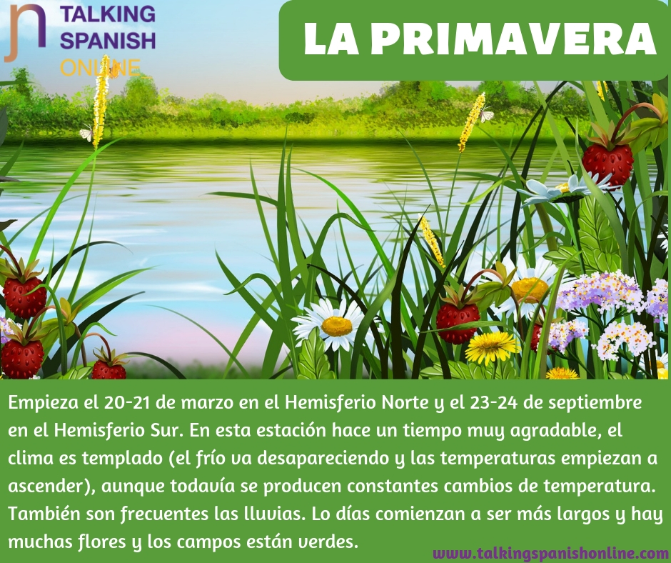 ¿Qué tiempo hace? (1) - Talking Spanish Online